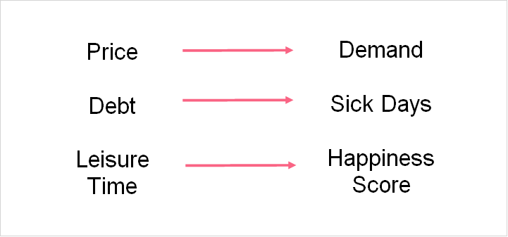 Two Variable Statistics | Superprof