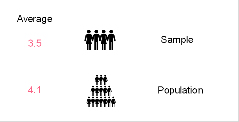 Two Variable Statistics | Superprof