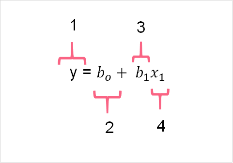 Two Variable Statistics | Superprof