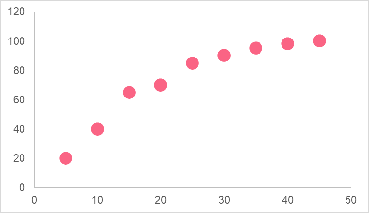 Two Variable Statistics Superprof