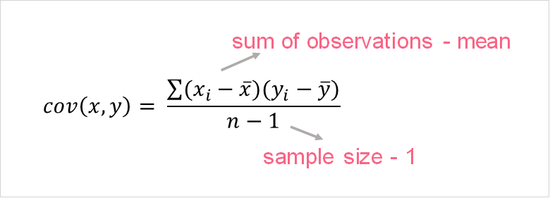 Correlation | Superprof