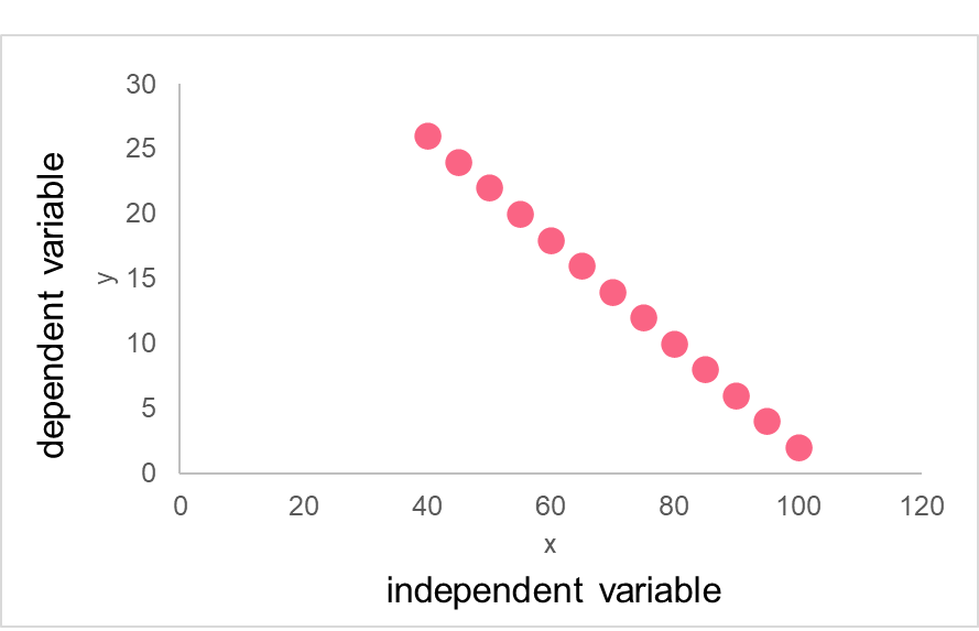 Solution to Problem of Regression 1 | Superprof