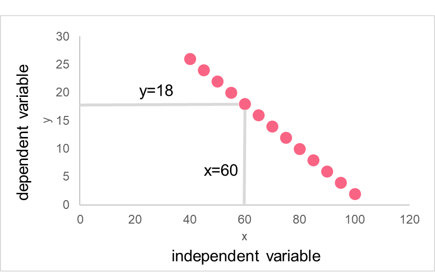 Solution to Problem of Regression 1 | Superprof
