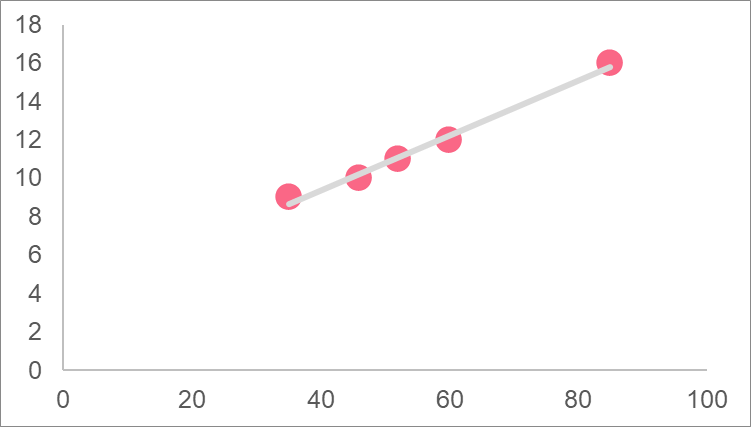 Solution to Problem of Regression 4 | Superprof