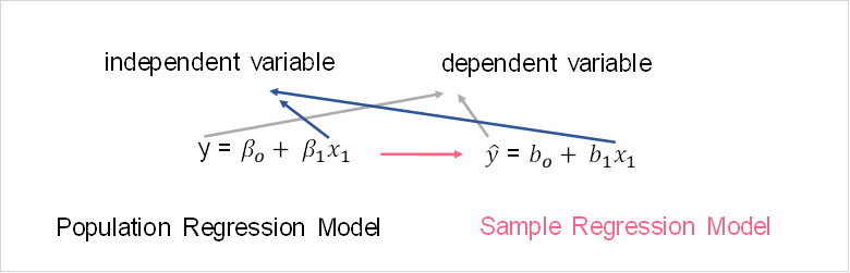 Solution to Problem of Regression 1 | Superprof