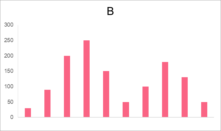 Standard Normal Table | Superprof