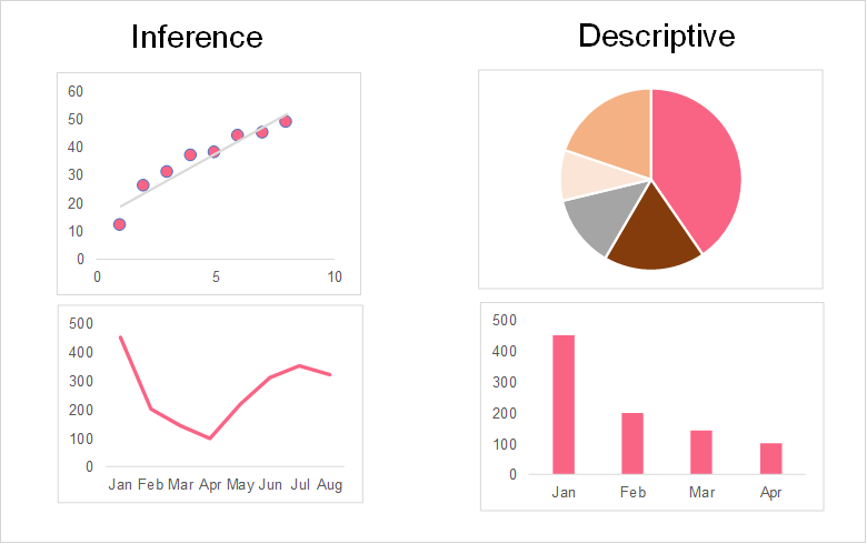 Median Worksheet | Superprof