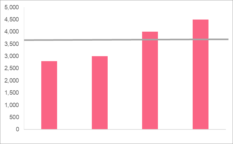 Arithmetic Mean Problems | Superprof