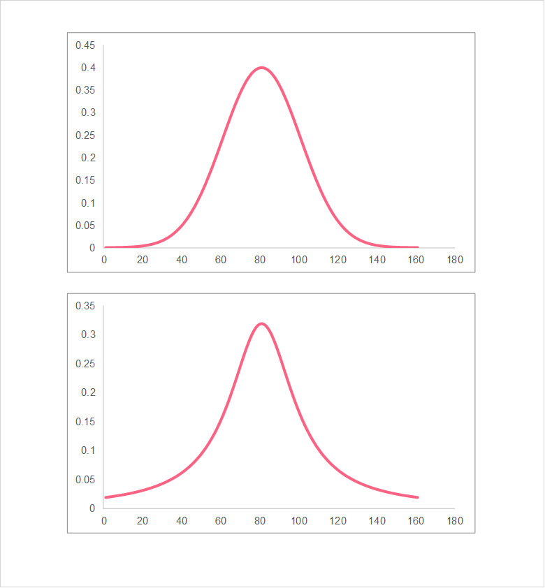 Confidence Interval for the Mean | Superprof