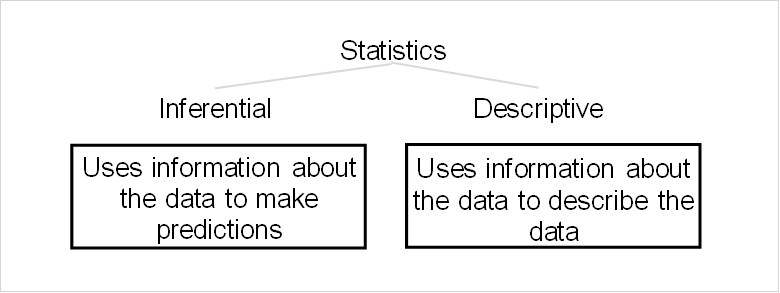Multiplication Rule | Superprof