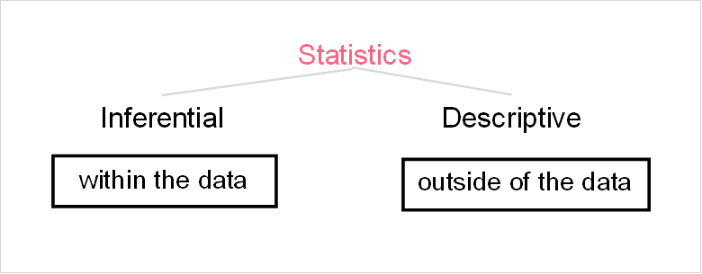 Solved Problem of Probabilty 1 | Superprof