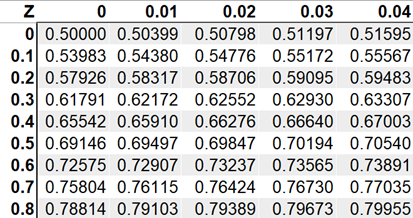 Confidence Interval for the Mean | Superprof
