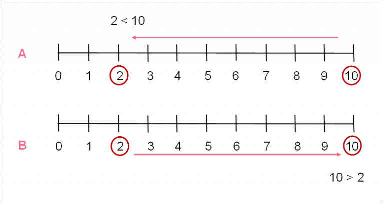 Intervals | Superprof