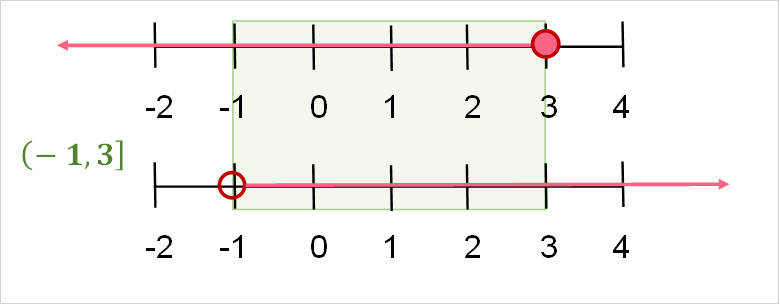 Half-line | Superprof