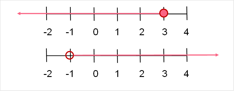 Half-line | Superprof