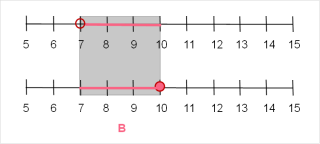 Intervals | Superprof
