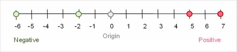 Half-line | Superprof