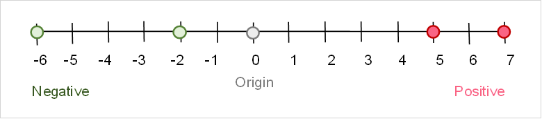 Half-line | Superprof