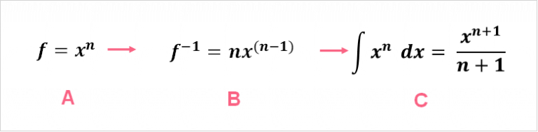 Integration Worksheets | Superprof