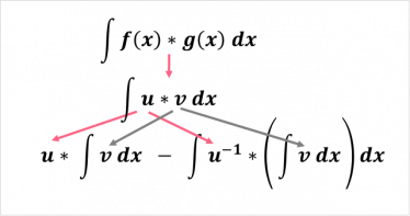 Table of Integrals | Superprof