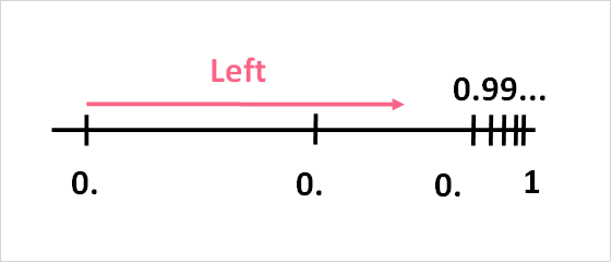 Properties of Limits | Superprof