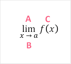 Zero Over Zero | Superprof