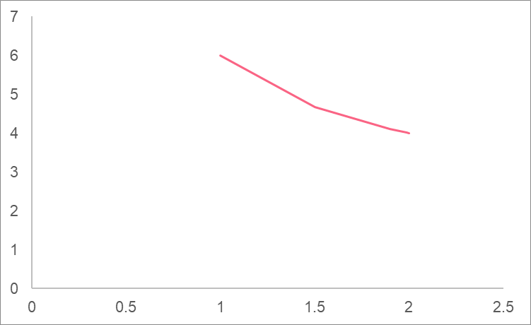 Limits Worksheet | Superprof
