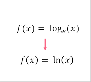 Logarithmic Functions | Superprof
