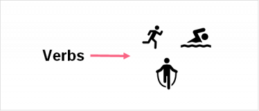 What is an Active Verb?