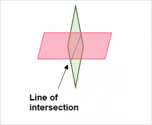 Intersection of Two Planes | Superprof