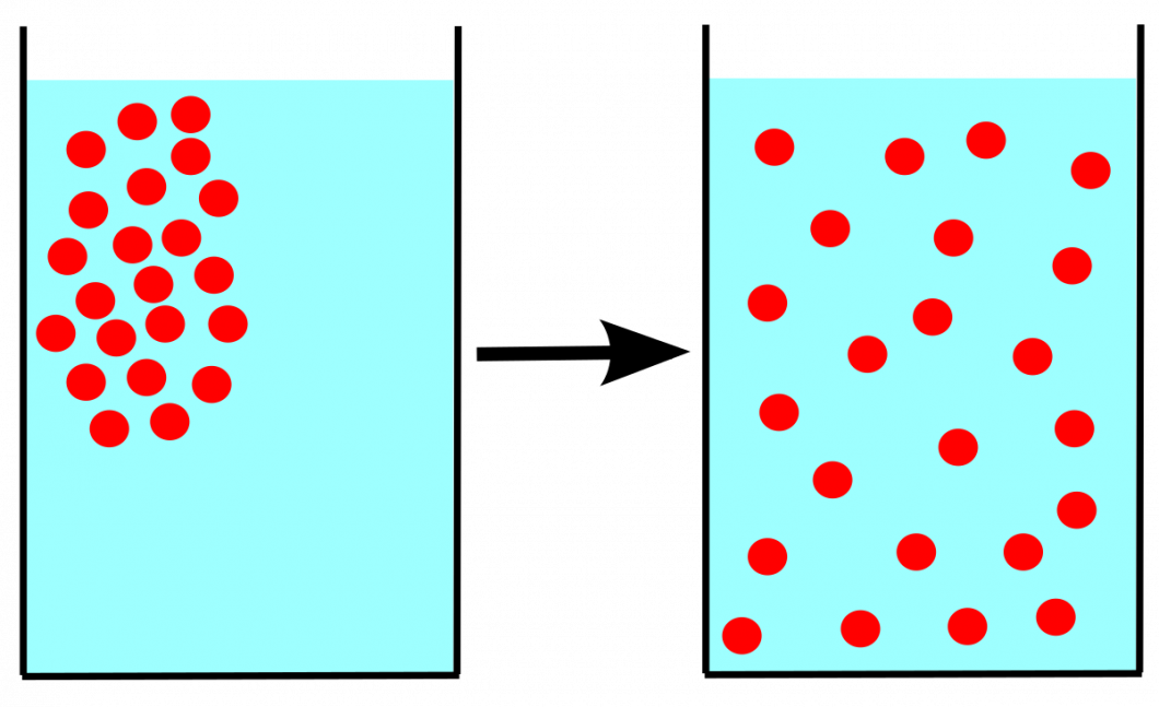 Diffusion and Evaporation | Superprof