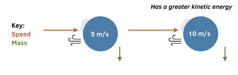 How to Calculate Kinetic Energy? | Superprof